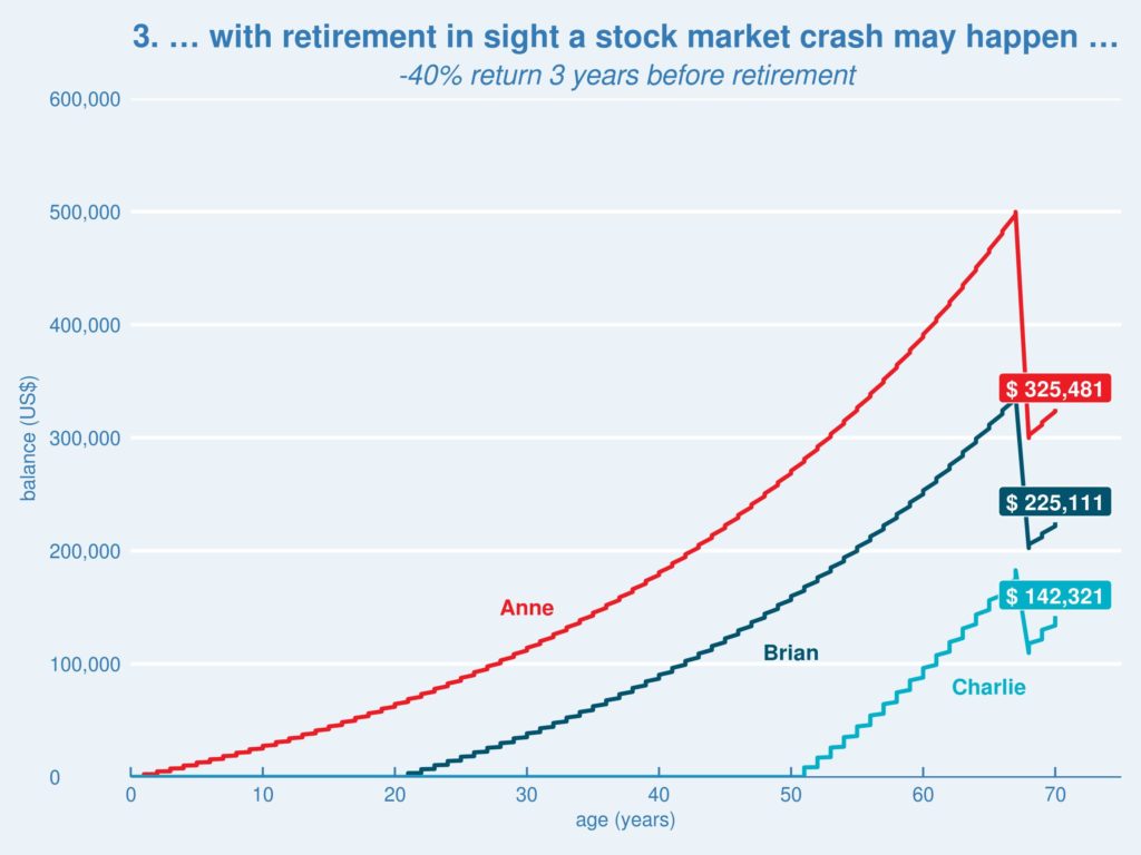 Should retirement planning start at birth? - QuantSense