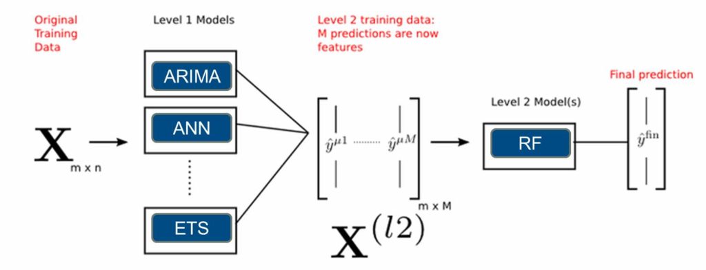 Forex price movements: just a random walk? - QuantSense