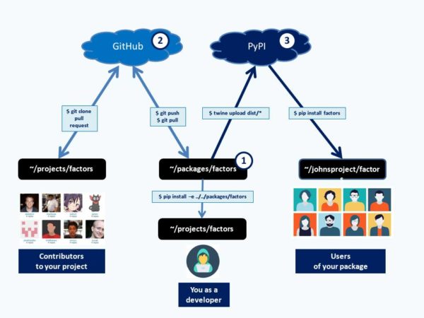 Python Development Part 1 : The Big Picture - QuantSense
