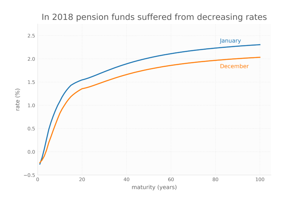 The art of creating a good plot - QuantSense