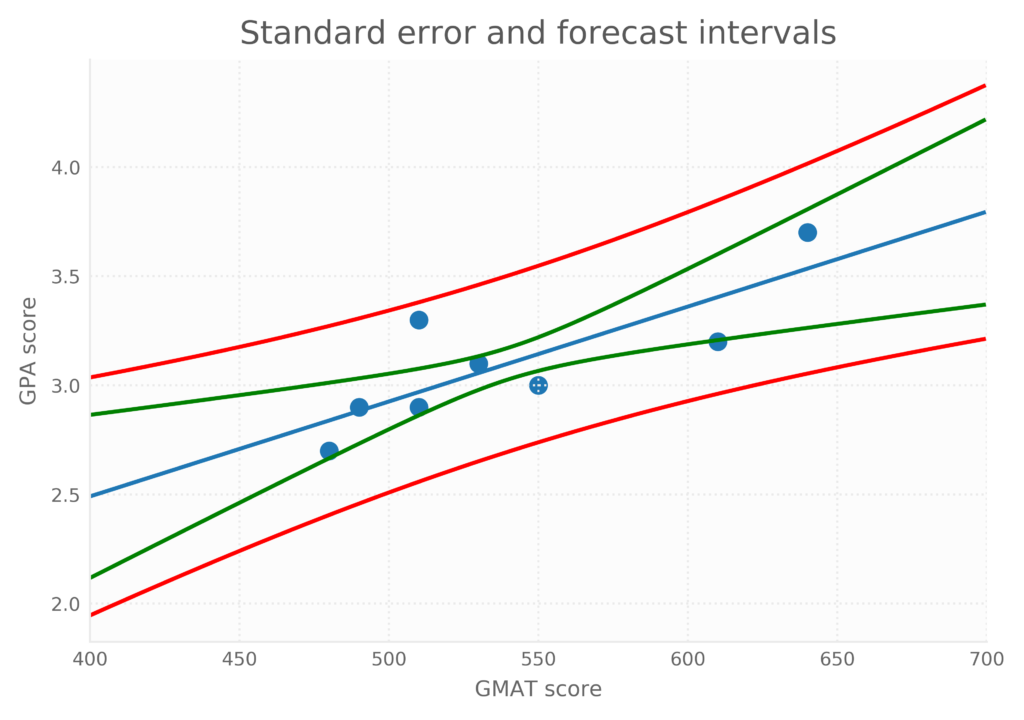 Standard deviation vs standard error - QuantSense