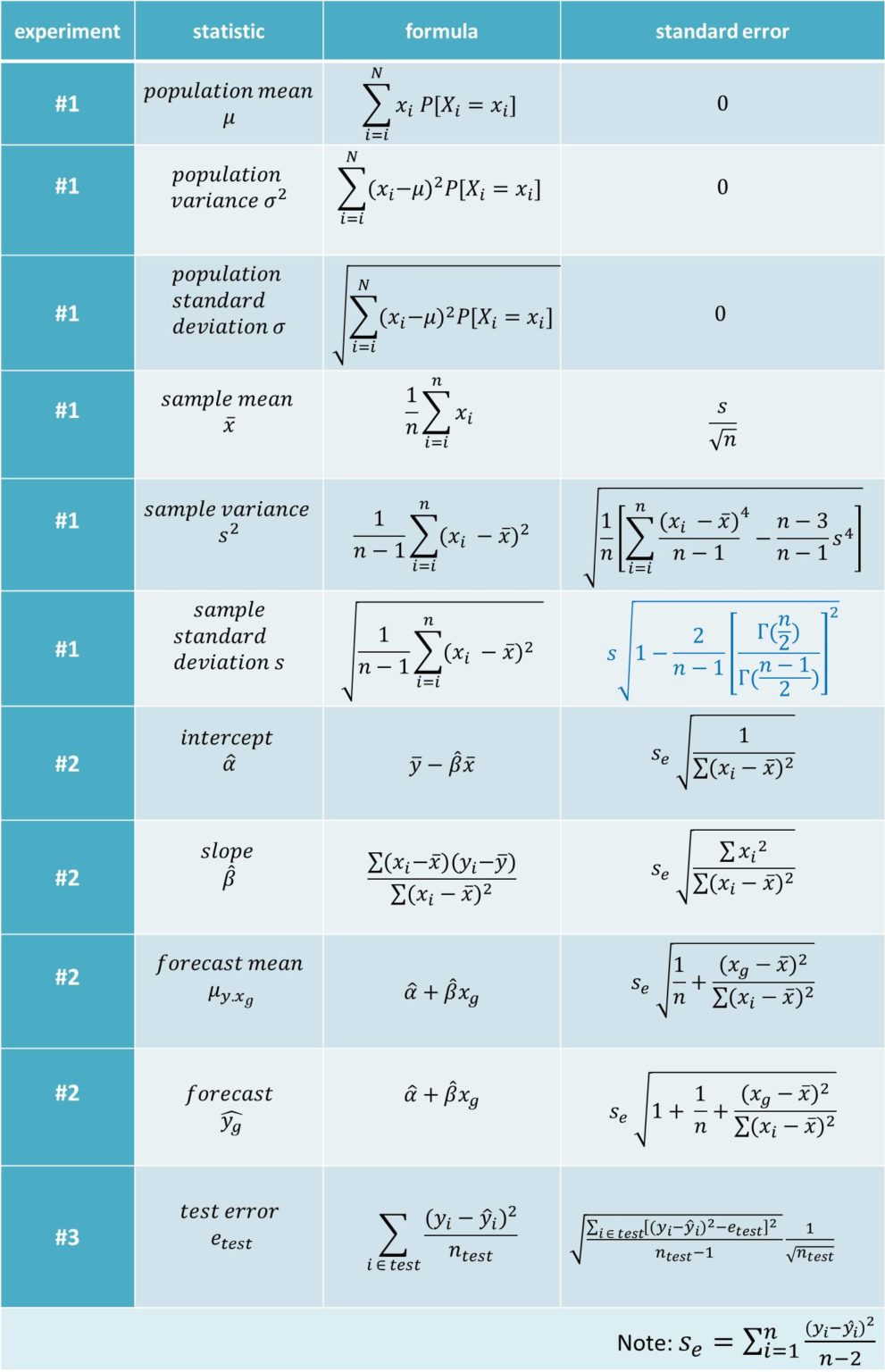 Standard deviation vs standard error - QuantSense