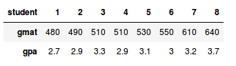 Standard deviation vs standard error - QuantSense