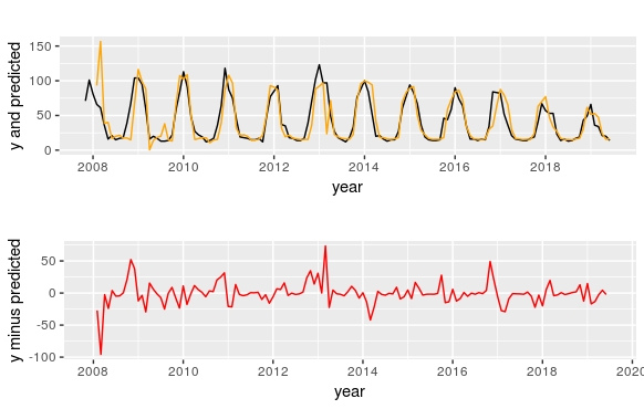 Building An Autoregressive Neural Network In Just A Few Lines Of Code