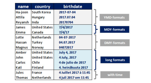 Born on the 4th of July… parsing dates from flat files using Pandas ...